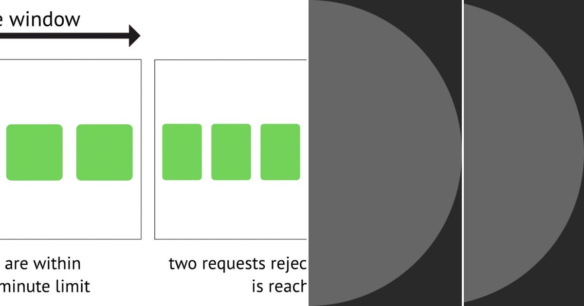List Spring Boot Redis Twilio Otp Genration Curated By Aman Kadam Medium 