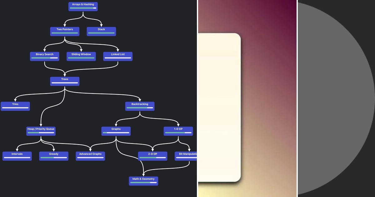 List: refrence | Curated by Nikhil Kuyya | Medium