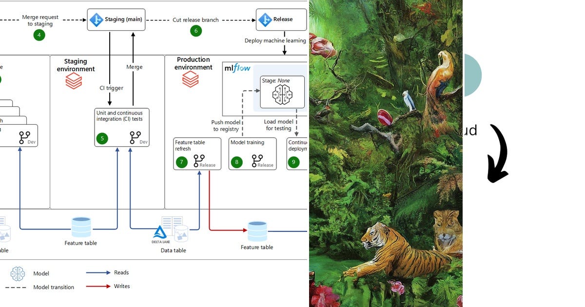 List: MLOps | Curated by Femi Monehin | Medium
