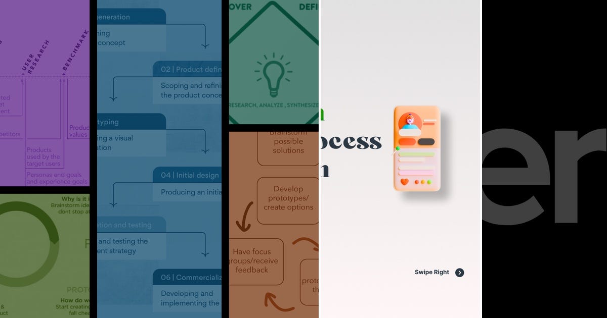 List: Product Design Case Studies | Curated by Onoriode Aluya | Medium