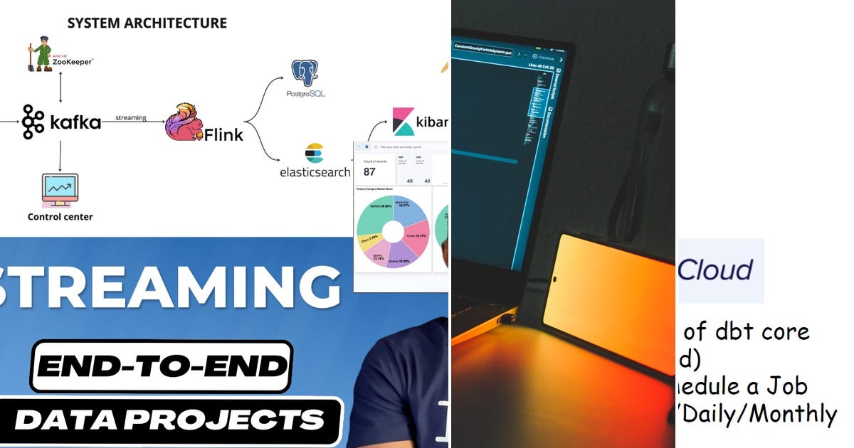 List: DE | Curated by Aman Mishra | Medium