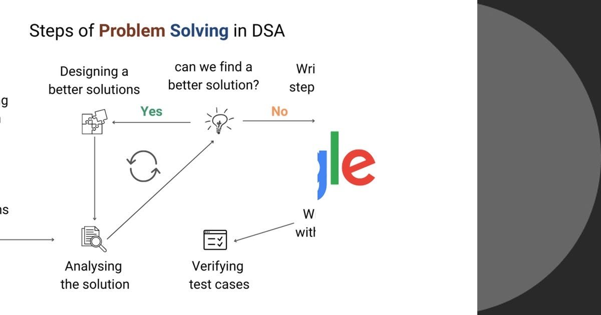 List: Interview prep | Curated by Duo Coderz | Medium