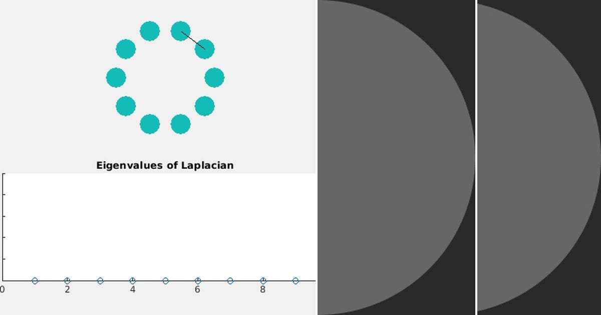 List: OpenCV | Curated by Hon Keat Pong | Medium