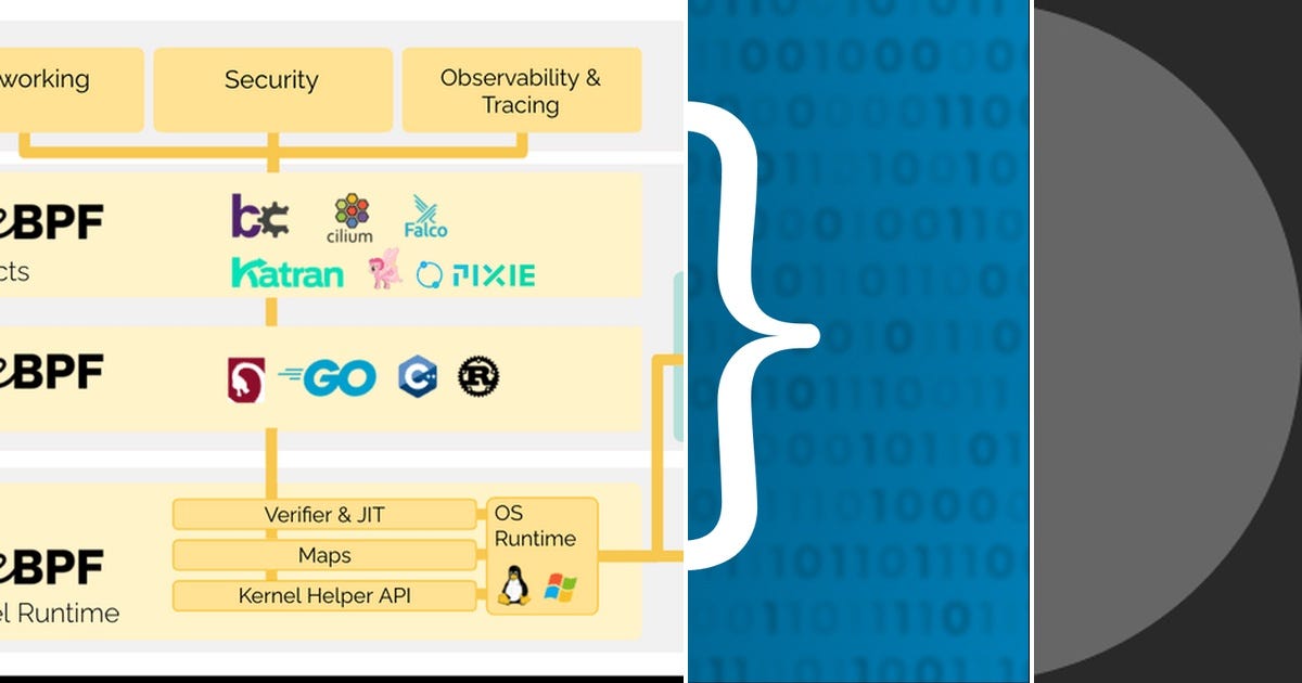 List: Dev stuff | Curated by Frank de Groodt | Medium