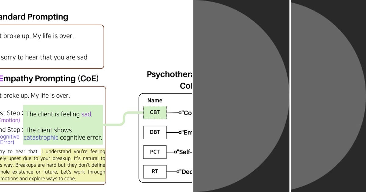 List: Models | Curated by Scott Wade | Medium