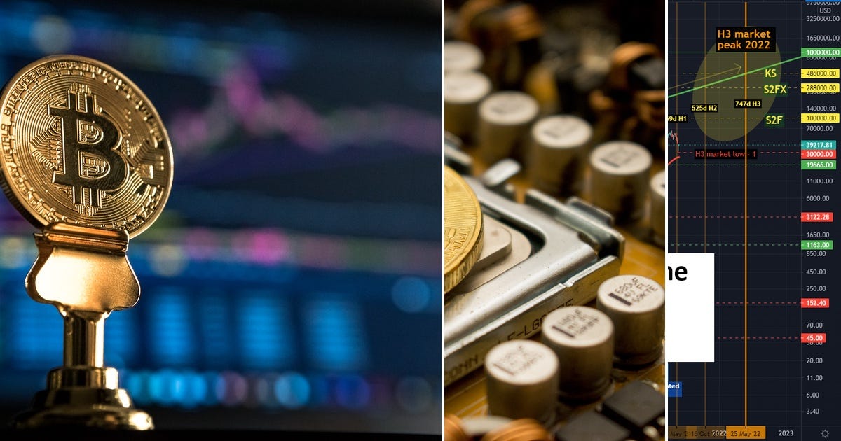 List: BTC | Curated by CryptOli | Medium