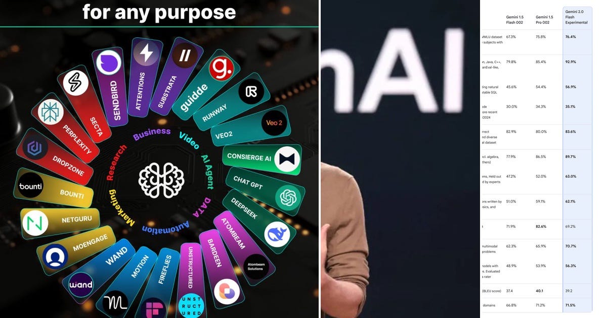 List: KI | Curated by Stephan | Medium