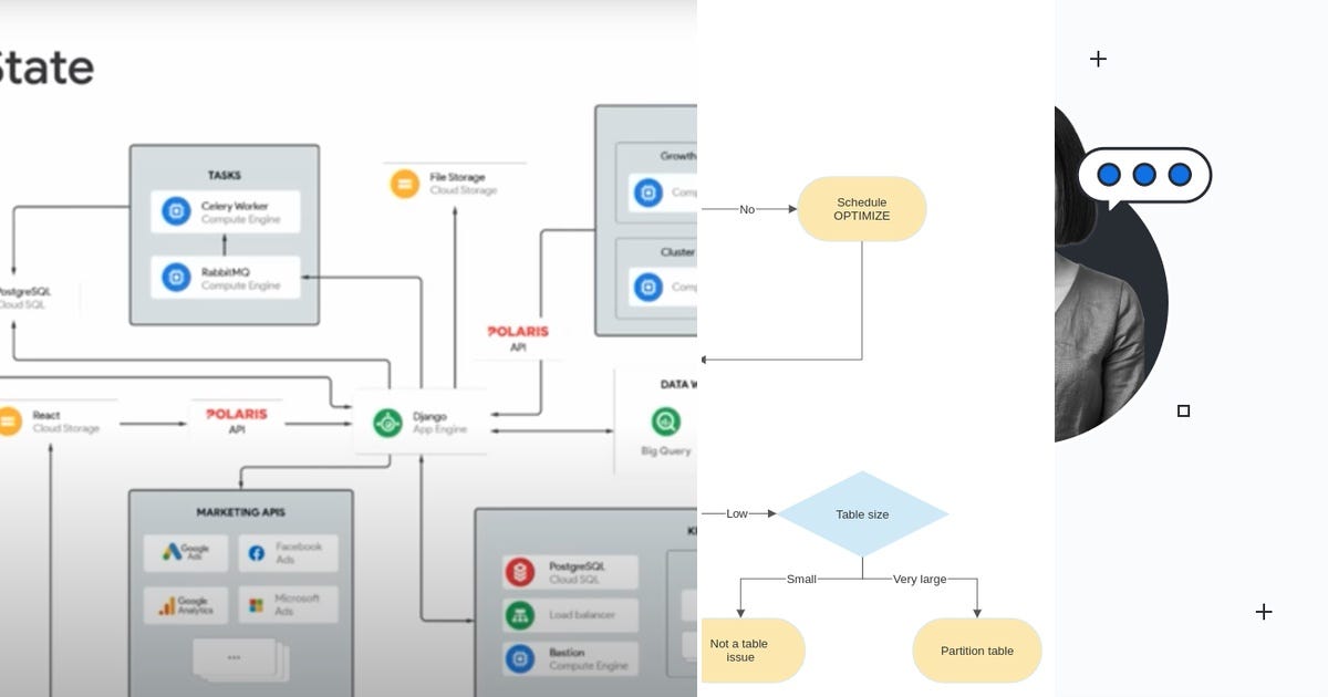 List: Systems | Curated by Dan Wendling | Medium