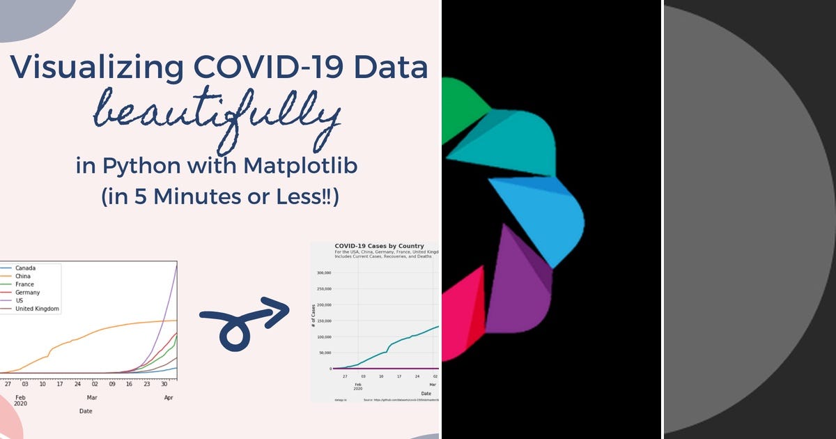 List: Data Viz | Curated by Ron G | Medium