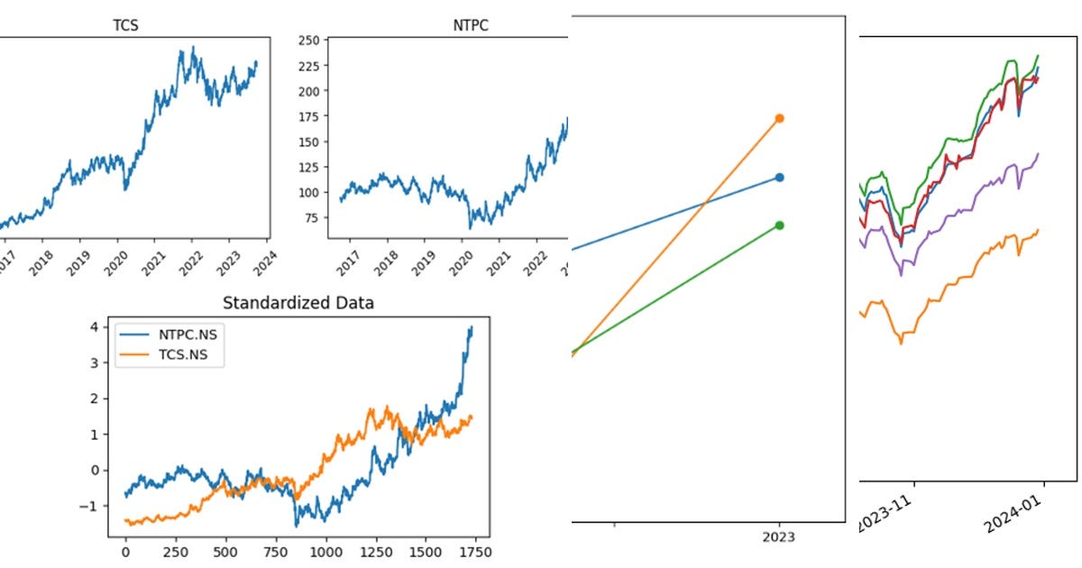 List: Stocks and Equities analysis using Python | Curated by Tejas ...