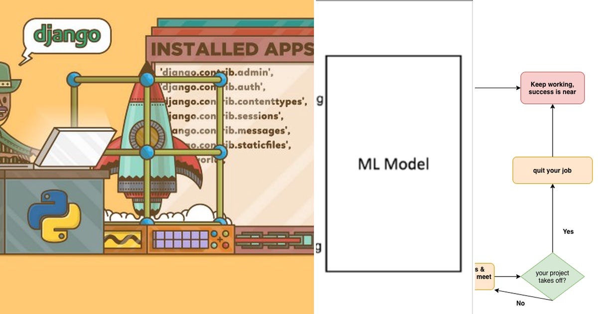 List: SelfDev | Curated by Bordé Sándor | Medium