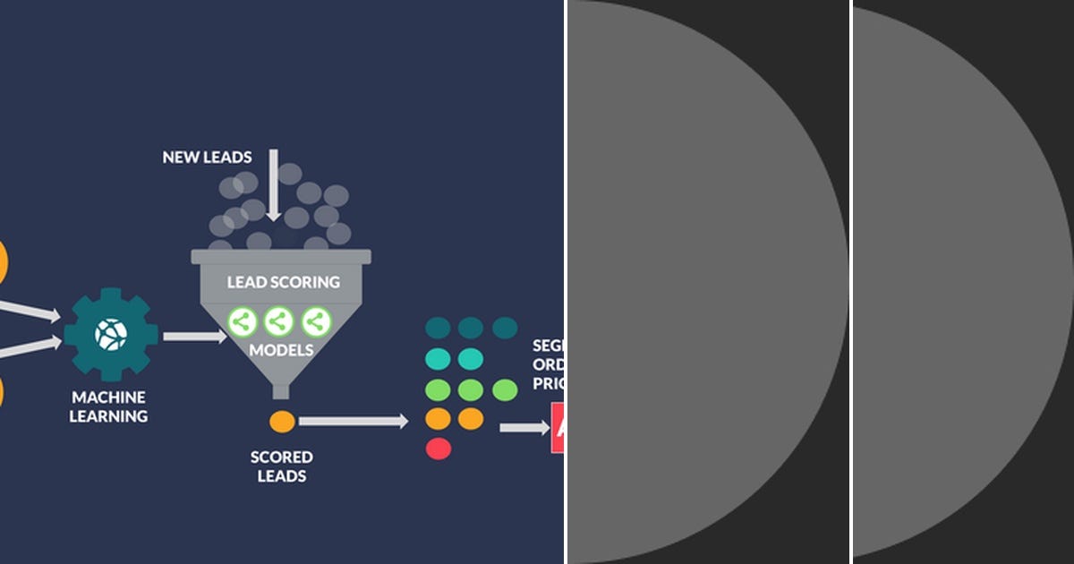 List: Sales Funnel | Curated by Linzhengrita | Medium