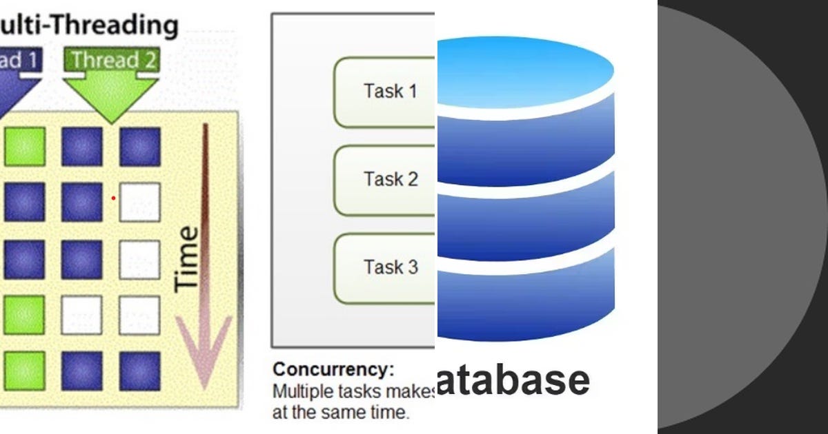 List: JAVA | Curated by Aydın BAŞKARA | Medium
