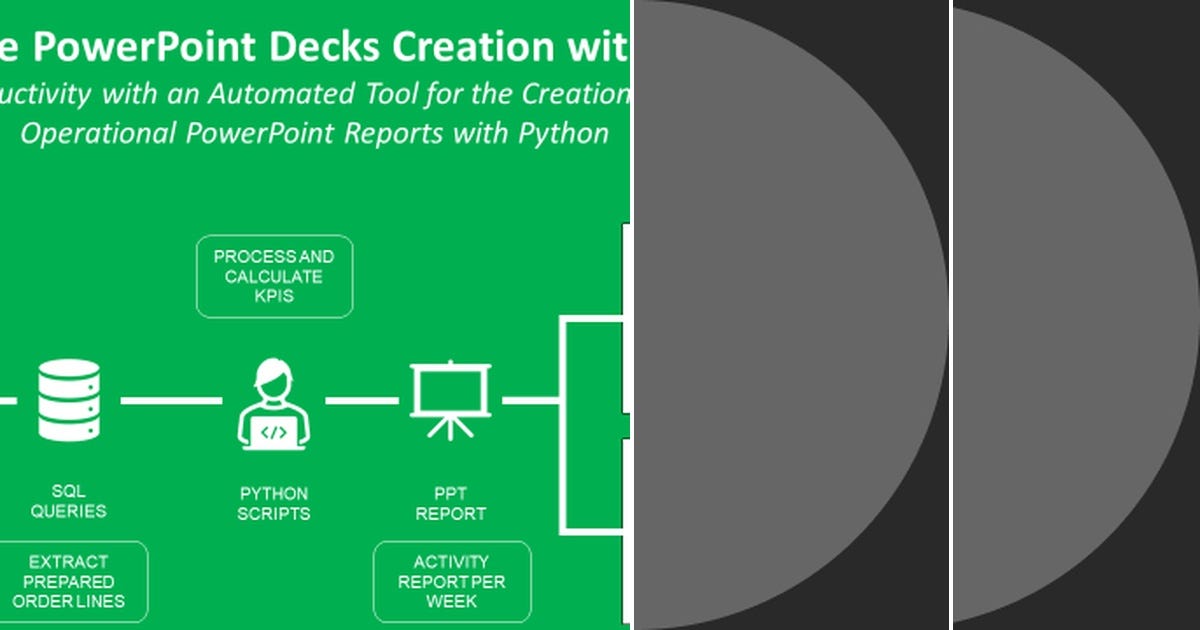 List: Powerpoint | Curated by Thibault Maridor | Medium