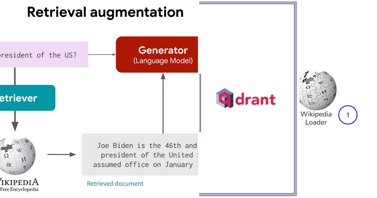 List: Diffbot | Curated by Antonio Mosca | Medium