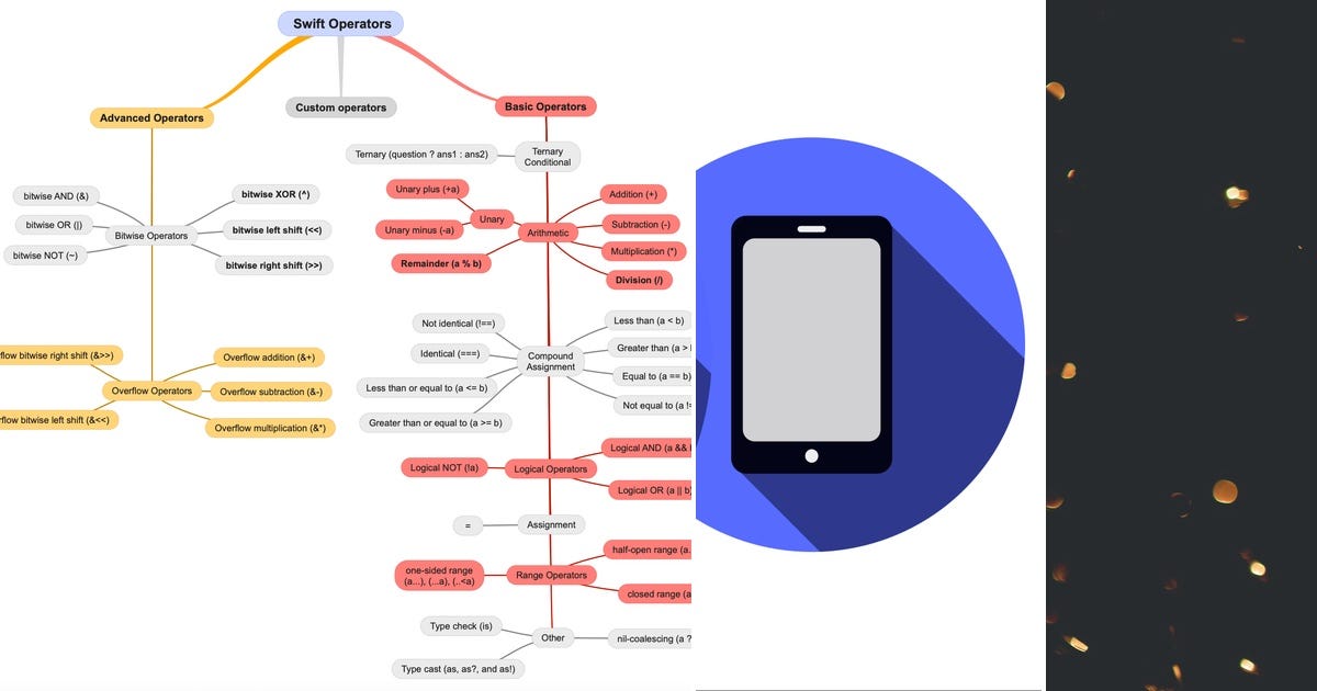 List: swift | Curated by Arun kumar pattanayak | Medium