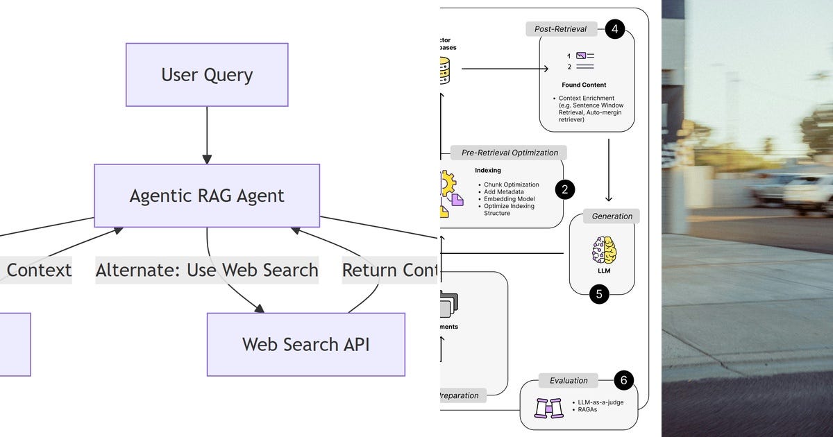 List: RAG system | Curated by Marach | Medium