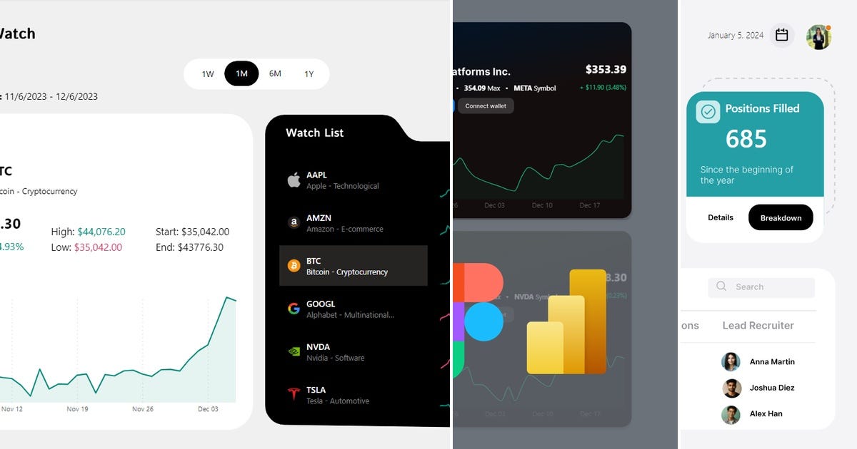 List: PowerBI | Curated by Rickey Whitworth | Medium