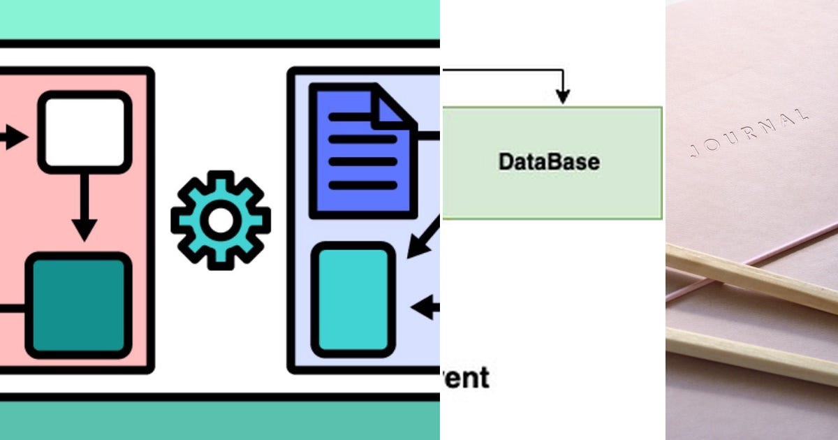 List: organized articles in github | Curated by camel-man-ims | Medium