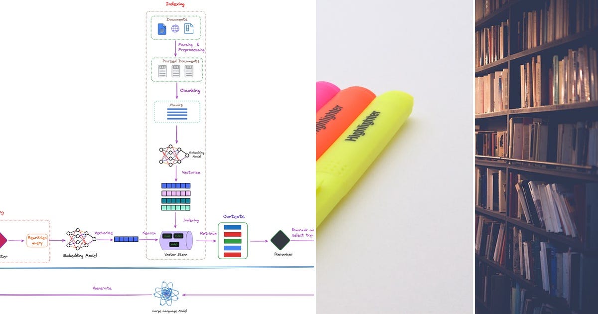 List: Code tip | Curated by Andrew Toomey | Medium