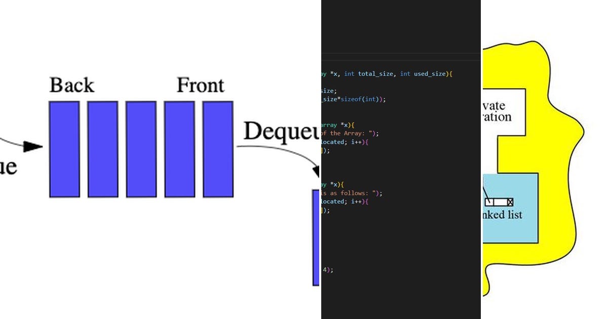 List: dsa | Curated by Sigrid | Medium