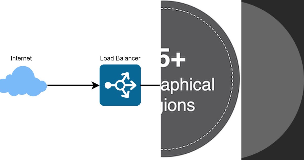 List: AWS | Curated by Prav Hass | Medium