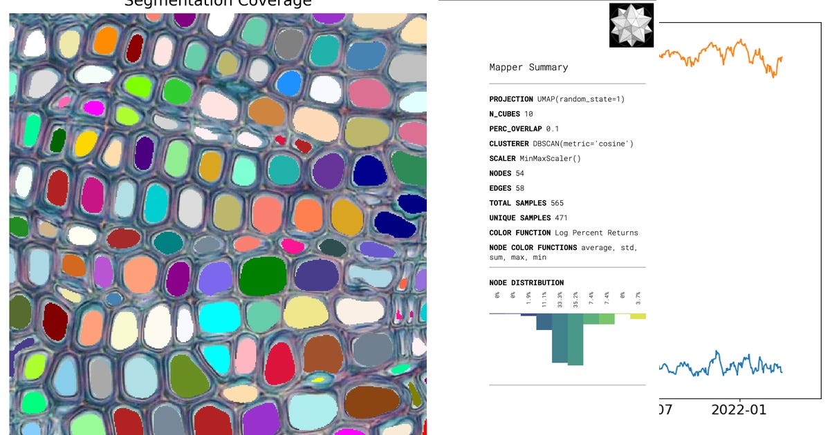 List: Topological Data Analysis | Curated by Jose Rafael Caro Barrera ...