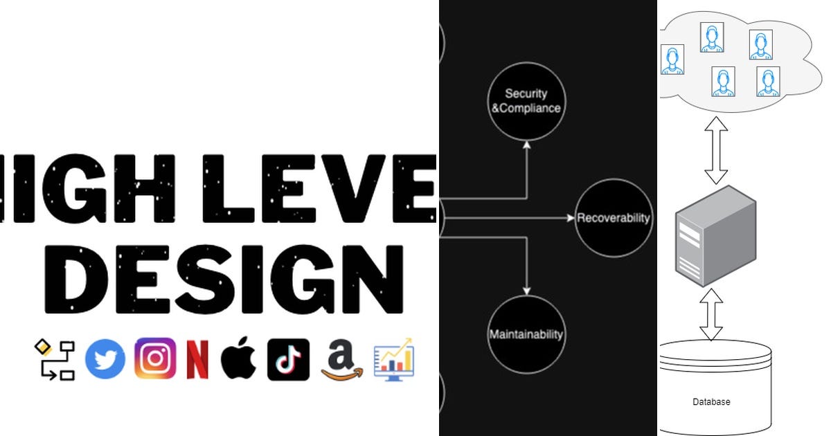 List: System design interview | Curated by milan kalinic | Medium