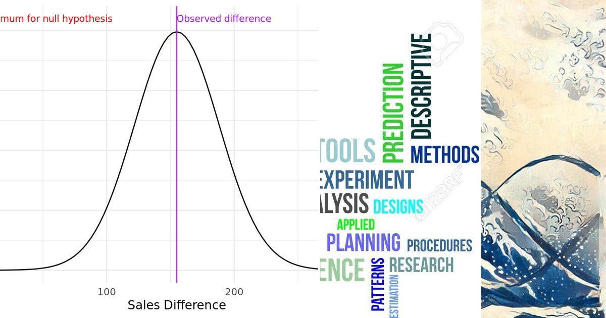 List: Inference | Curated by Jose Rafael Caro Barrera | Medium
