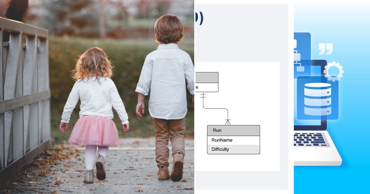 List: SQL | Curated by cchan | Medium