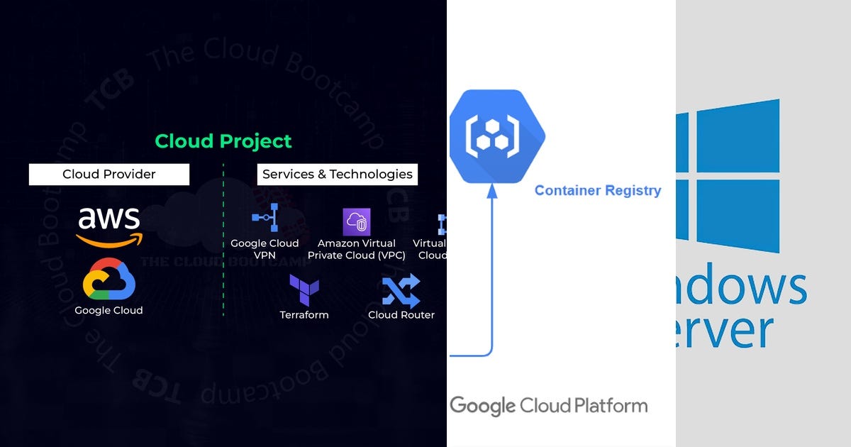 List: GCP | Curated by Onjila | Medium