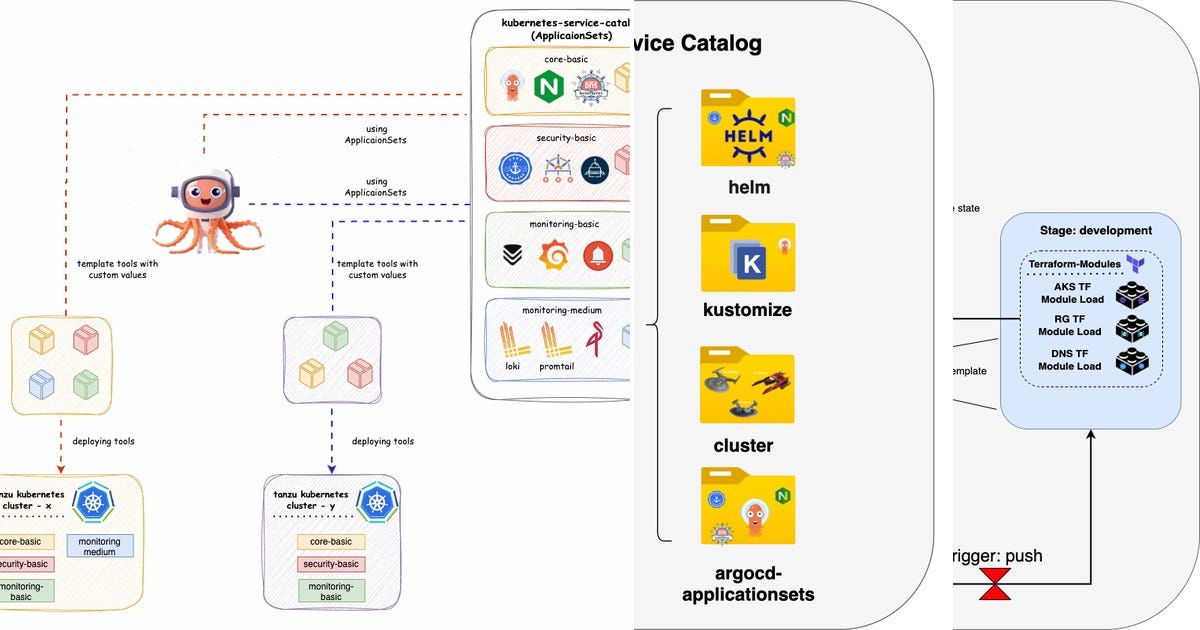 List: Devops | Curated by Jaapjan Langelaar | Medium