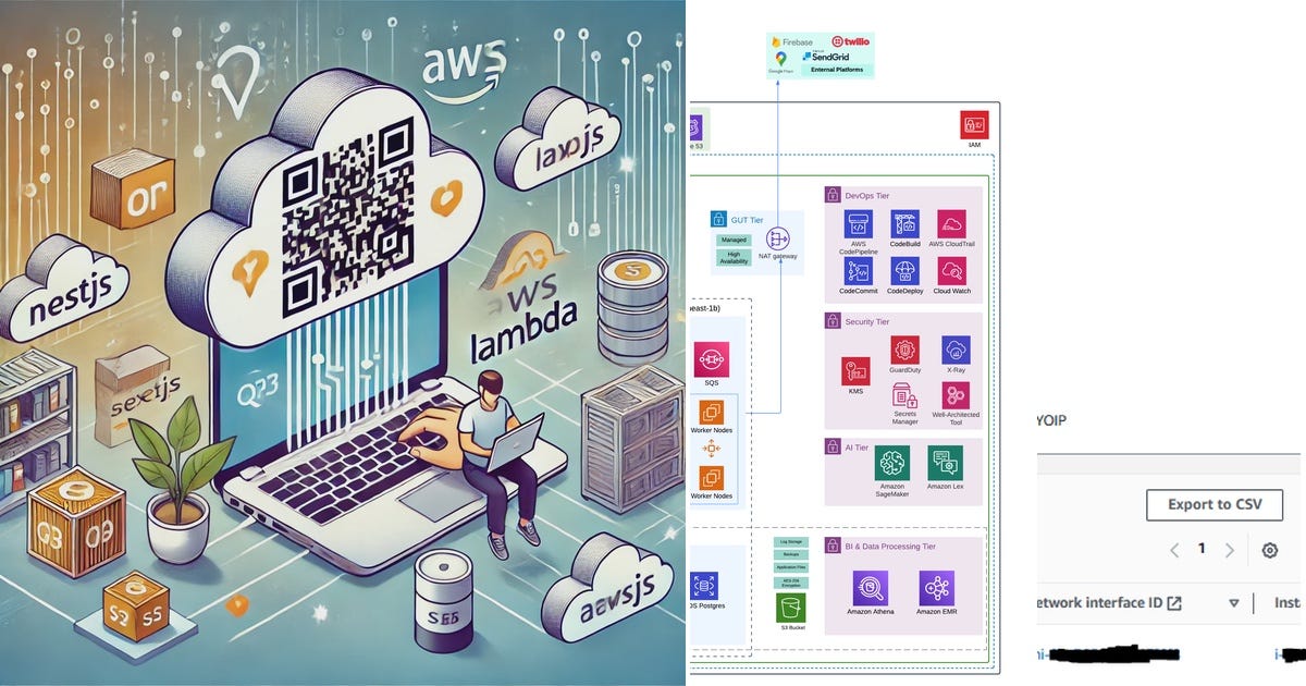 List: AWS | Curated by 3z3bc182 | Medium