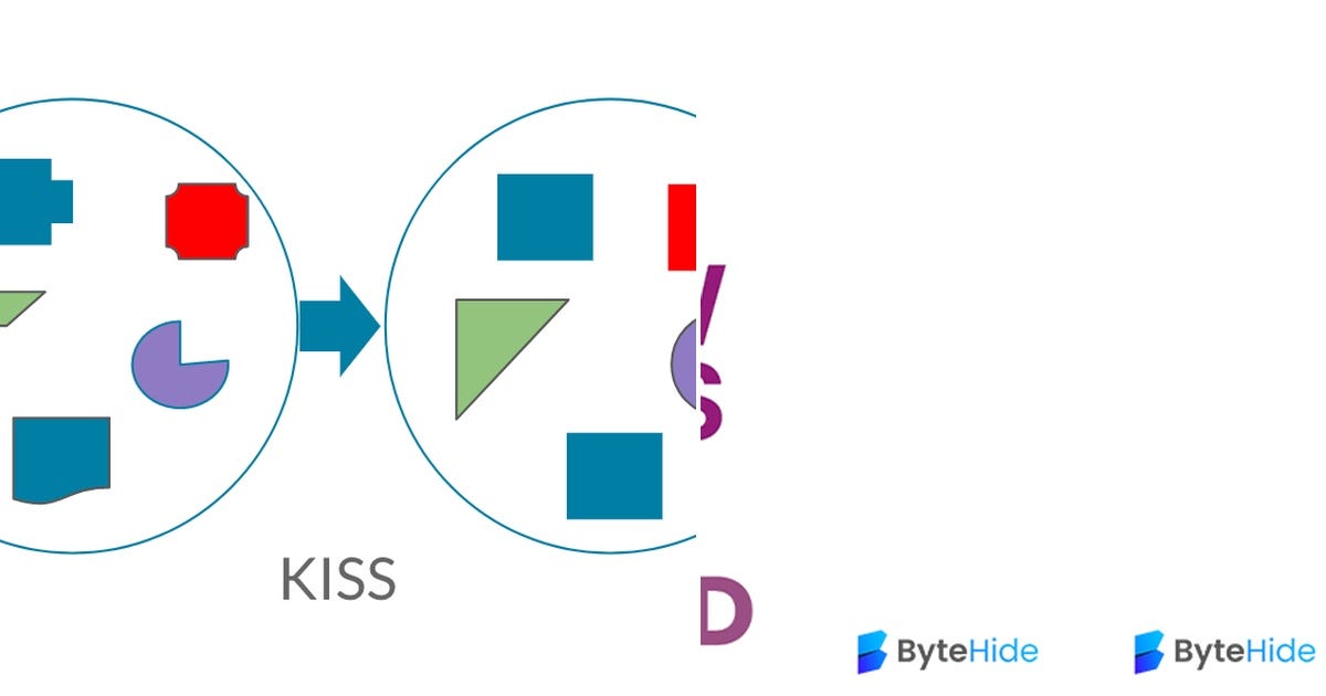 List: Learn From Premium | Curated by Malangraja | Medium