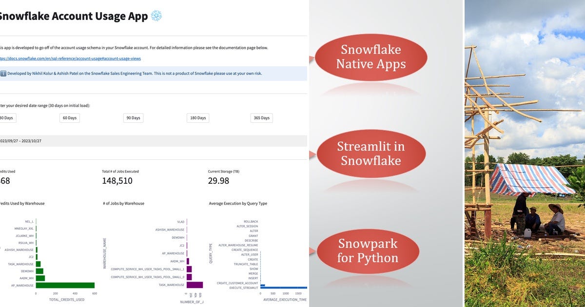 List: Work - Data Viz | Curated by Brandon Mitchell | Medium