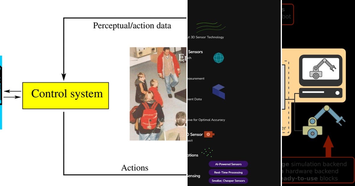 List: Robotics | Curated by Shaurya Pratap Singh | Medium