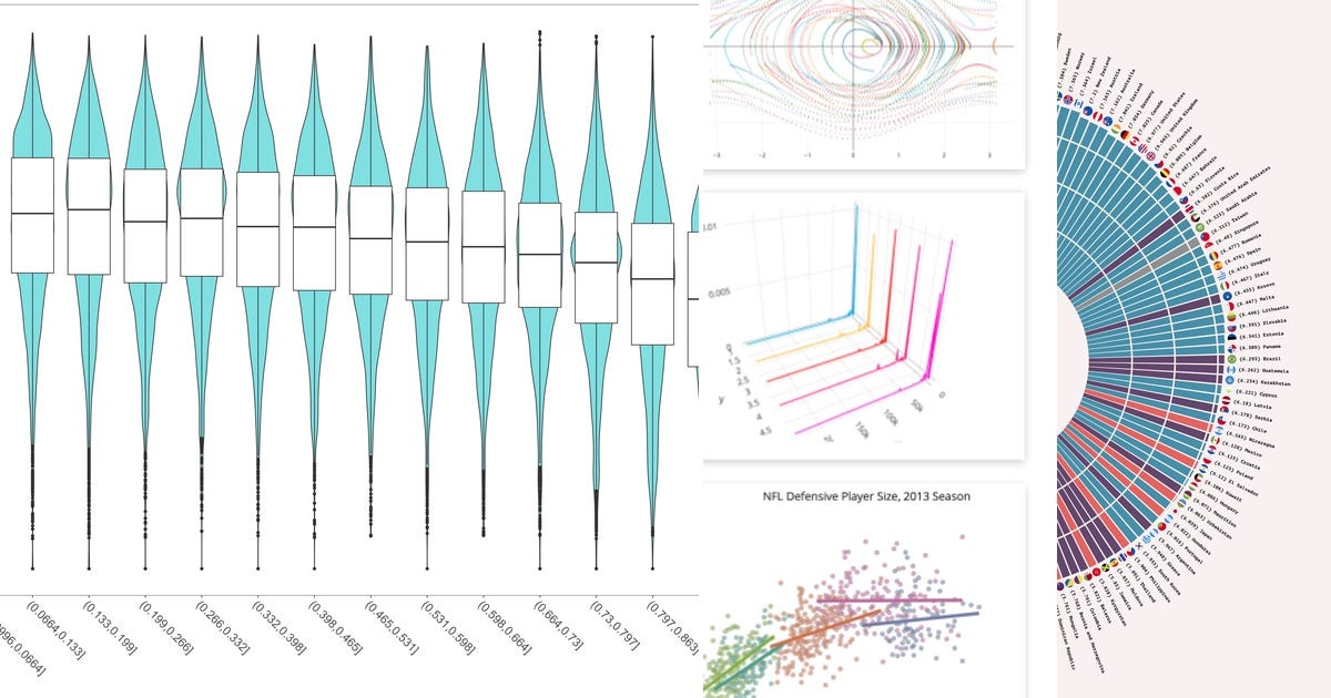 List: Visualisations | Curated by Michelle J Halpin | Medium