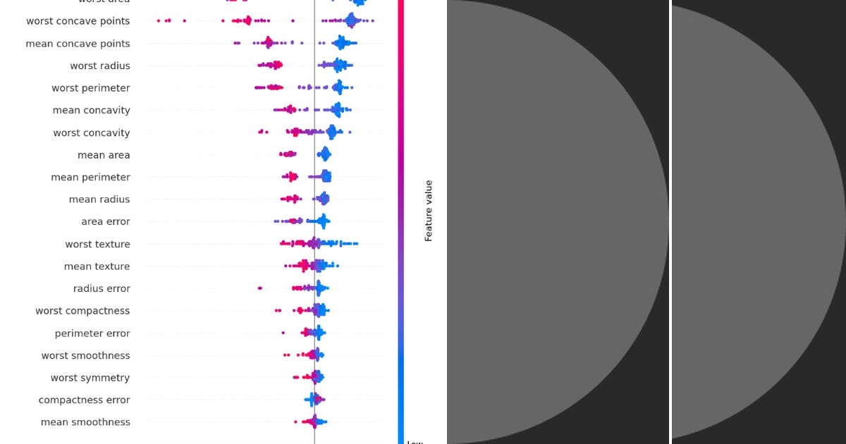 List: Machine Learning | Curated by Swastik Chowdhury | Medium