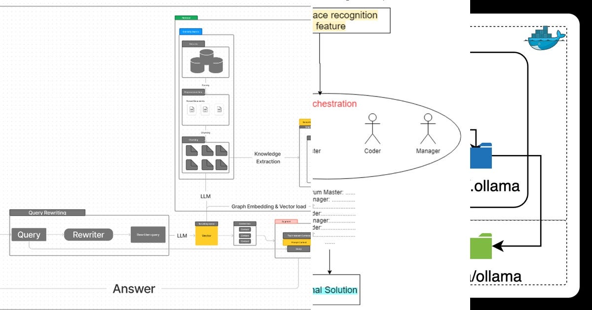 List: Llm | Curated by Shrey Jain | Medium