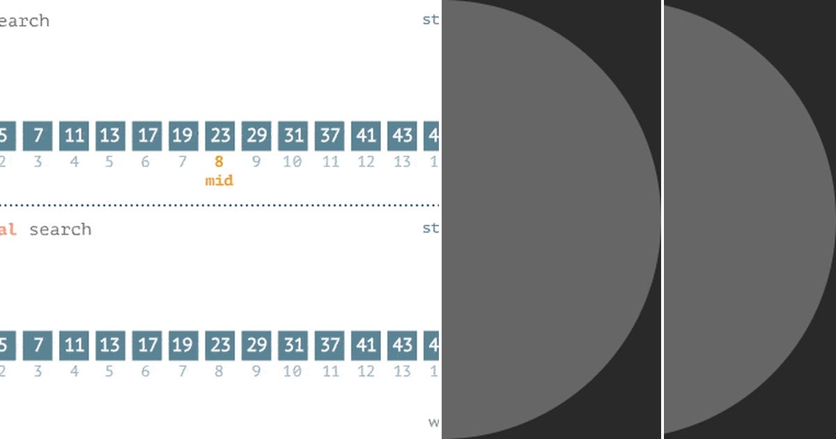 List: Algorithm | Curated by Devian Wahyu Setiyawan | Medium