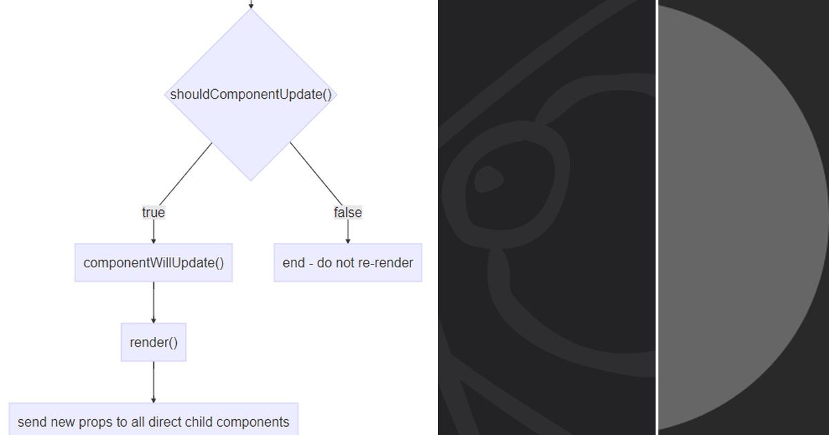 List: React | Curated by Chris Wan | Medium