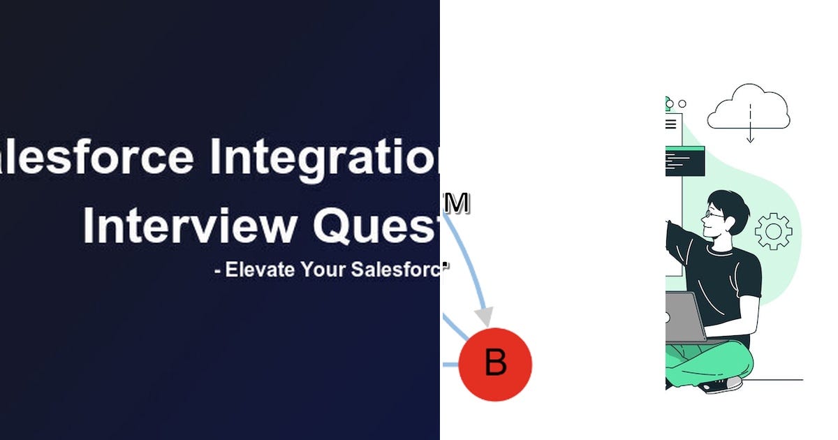 List: Design | Curated by Ramakrishna Hcu | Medium