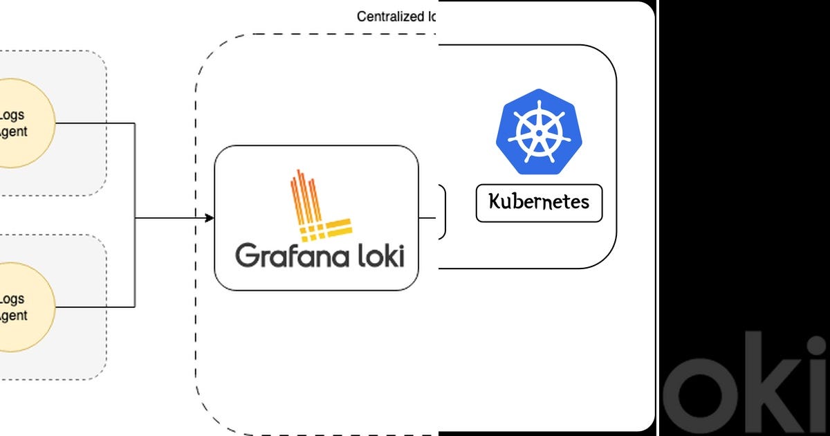 List: Loki | Curated by Fabrice Dupre | Medium