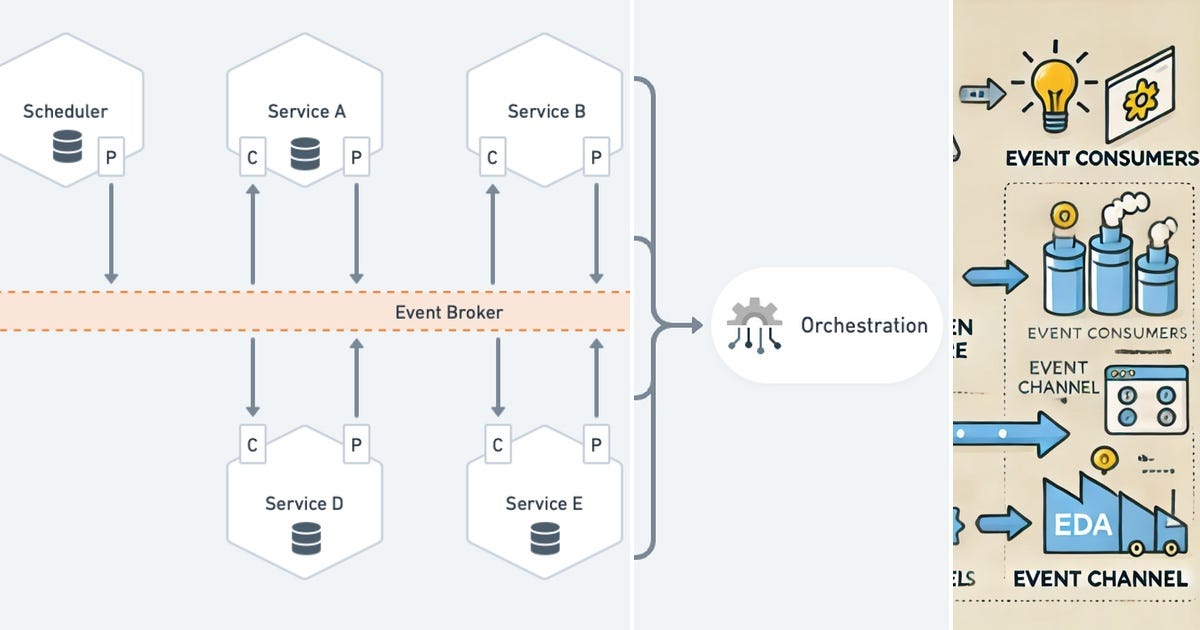 List: Event Driven Architecture | Curated by Peerapat | Medium