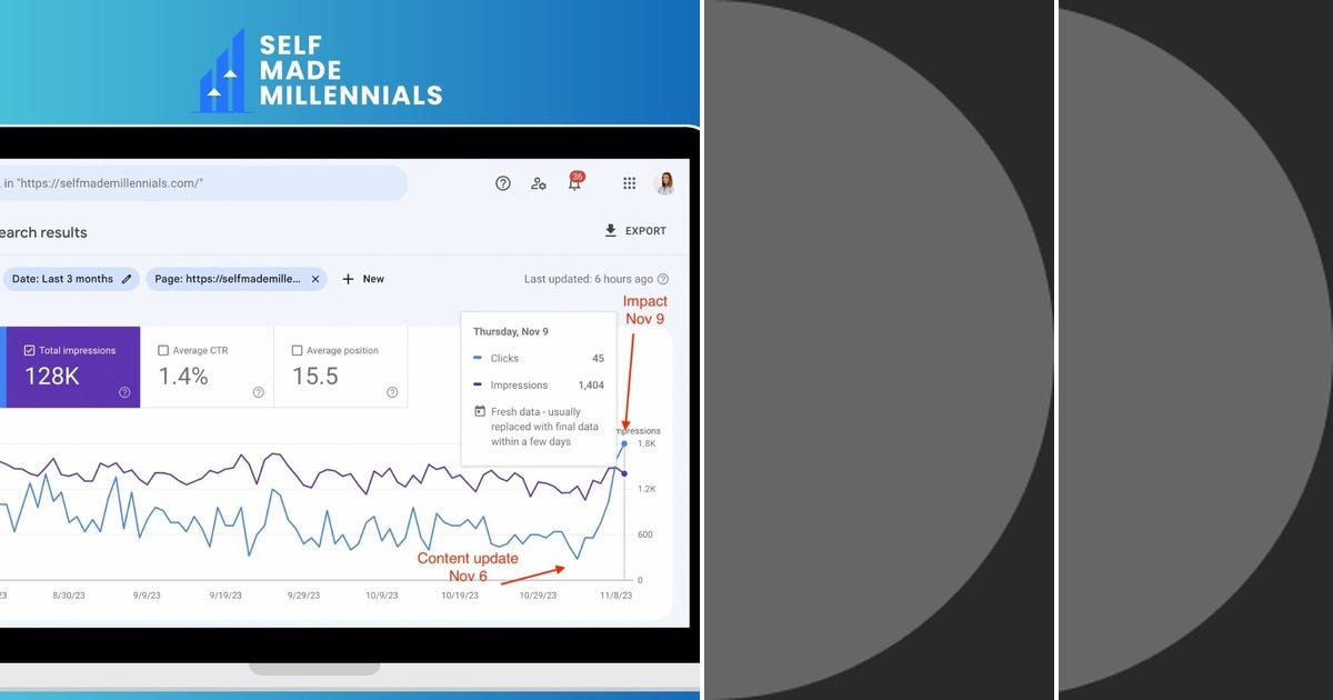 List: Social - {Beehive} | Curated by Rob Rivera | Medium