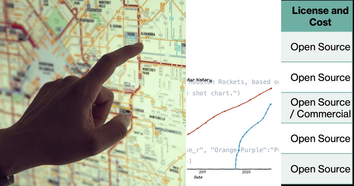 List: Python Library / Packages | Curated by flynn_t2 | Medium