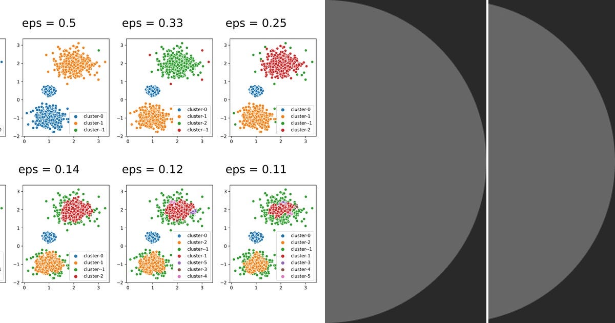 List: clustering | Curated by Conrado Souza | Medium