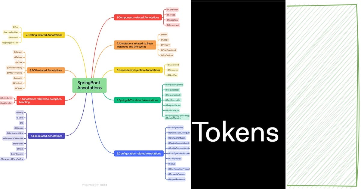 List: Spring, Spring Boot | Curated by Dylan Smith | Medium