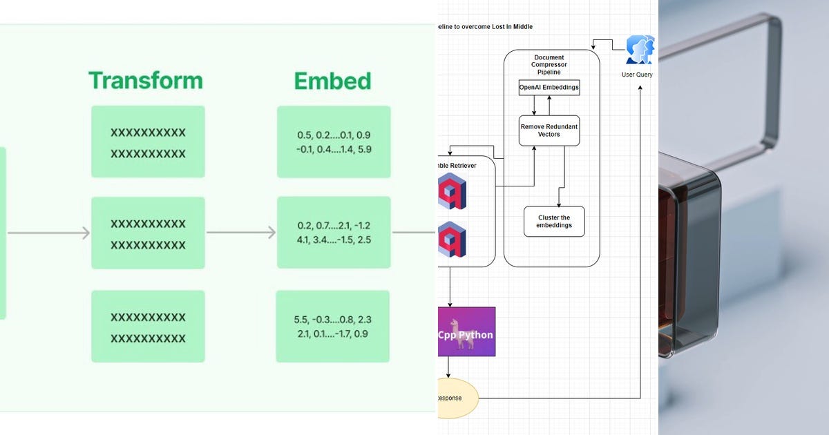 List: RAG LLM | Curated by Sambit Sekhar | Medium