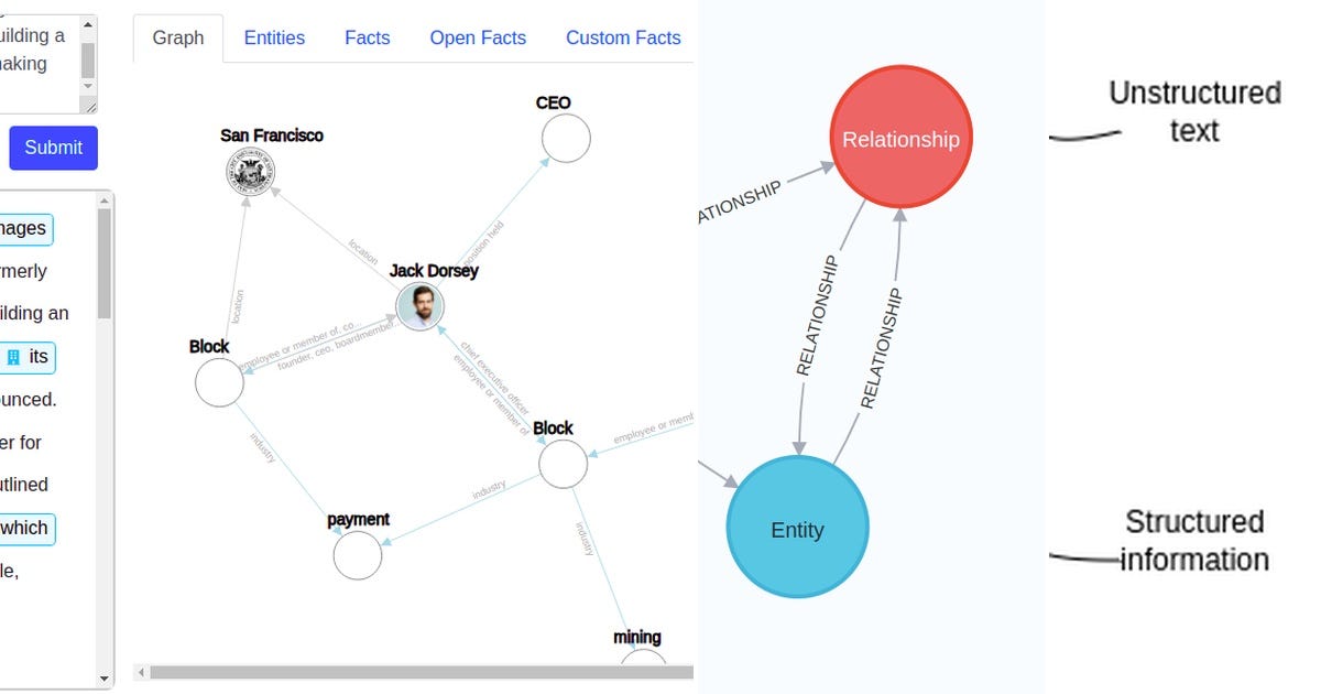 List: Graph + LLM | Curated by I Evazzade | Medium